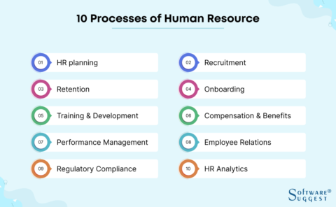 10 Essential HR Processes You Need To Implement in 2023