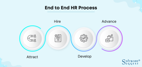 10 Essential HR Processes You Need To Implement in 2023