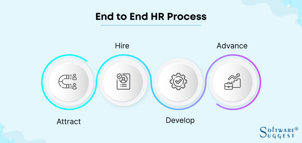 10 Essential HR Processes You Need To Implement in 2023