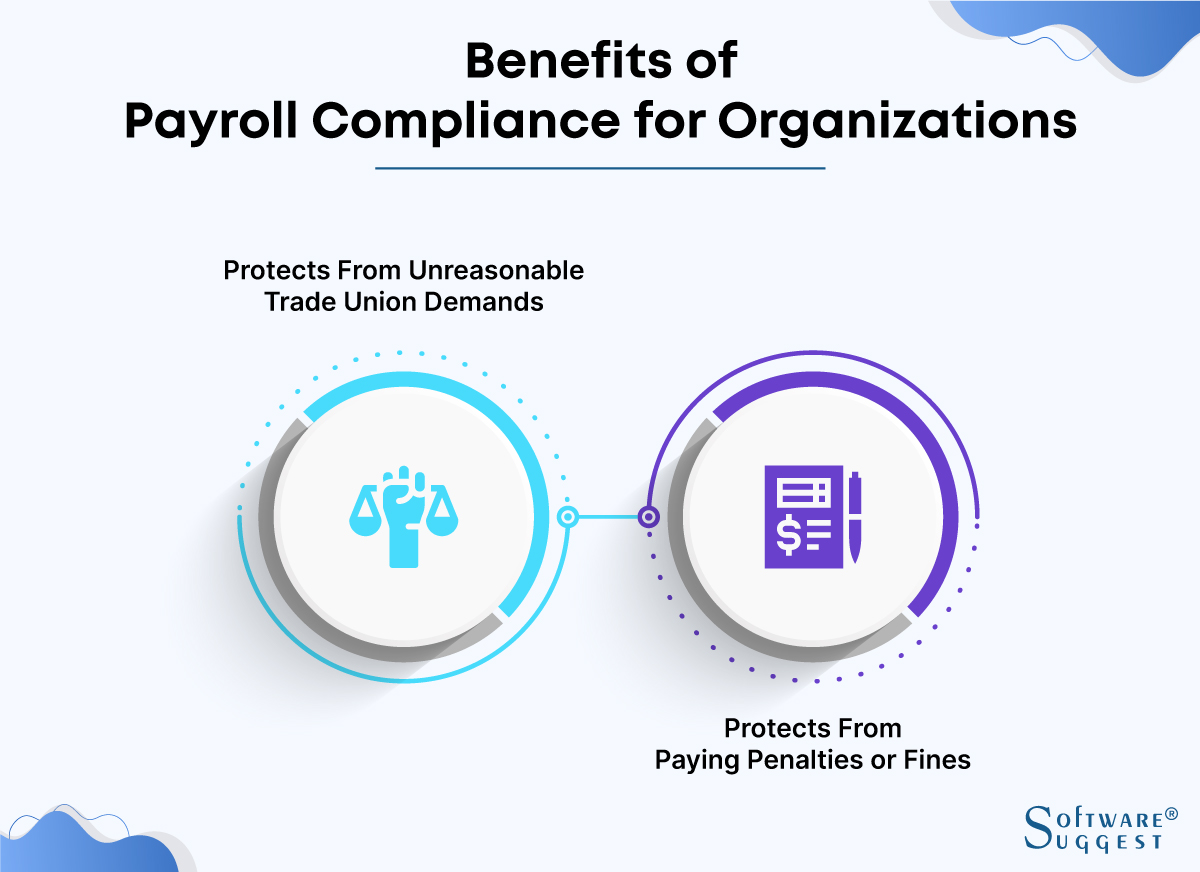Payroll Compliance In India: A Comprehensive Guide in 2023