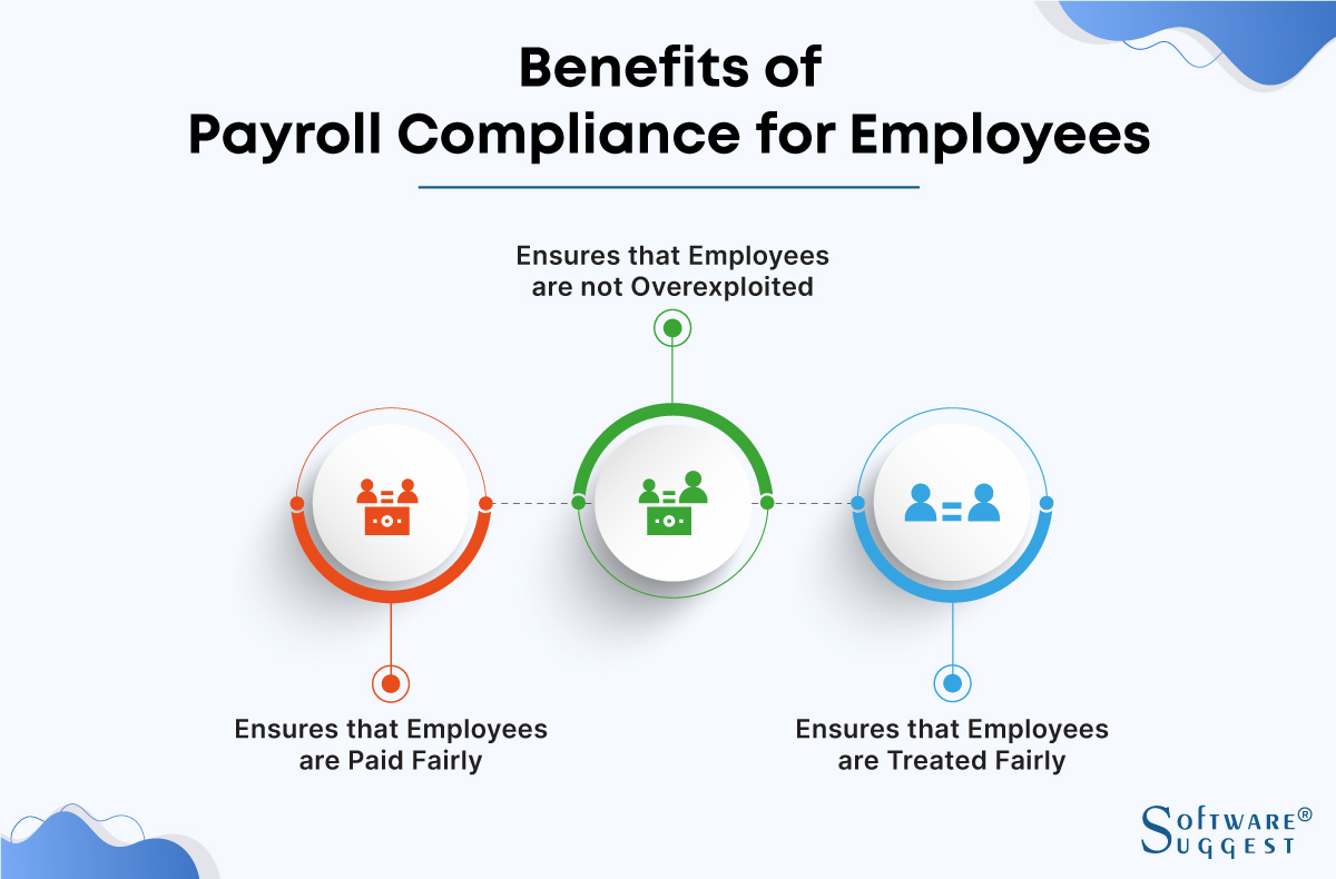 Payroll Compliance In India: A Comprehensive Guide in 2023