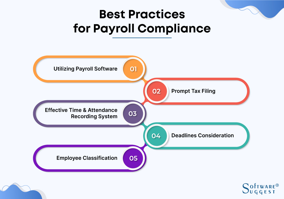 Payroll Compliance In India: A Comprehensive Guide in 2023