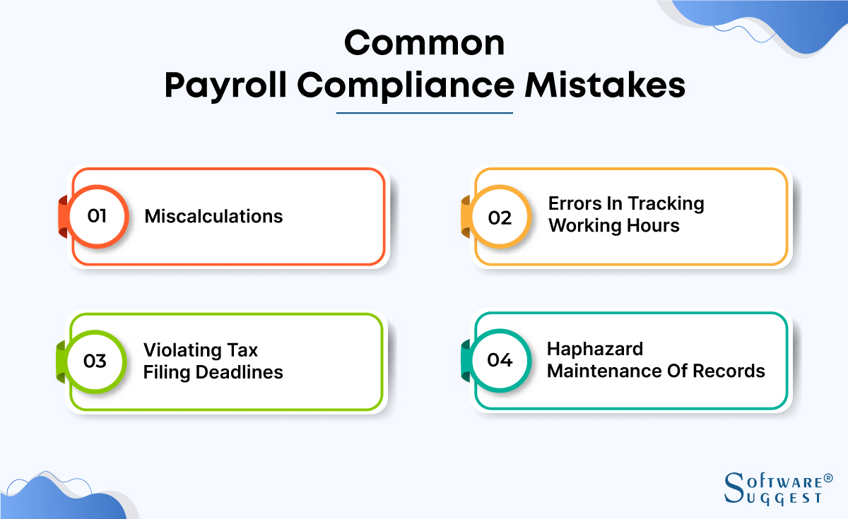 Payroll Compliance In India: A Comprehensive Guide in 2023