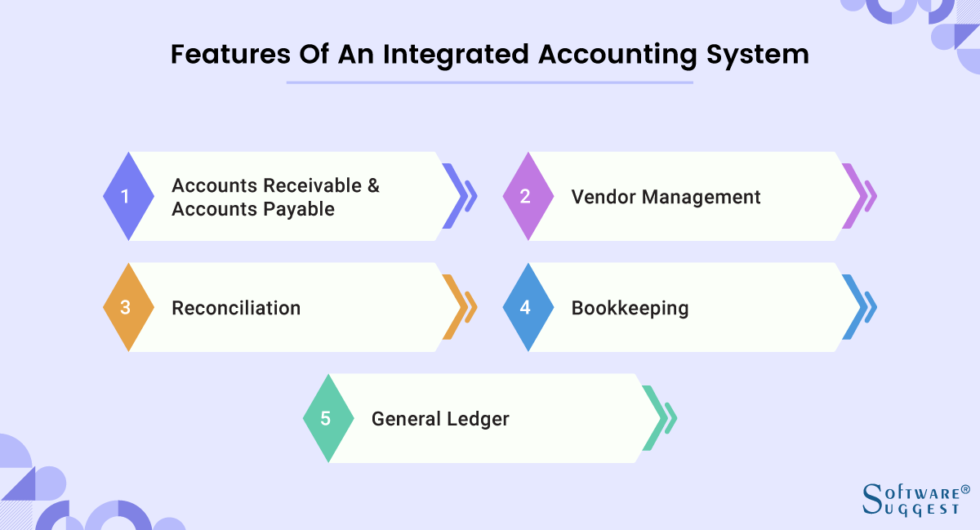Integrated Accounting System: Features and Benefits in 2023