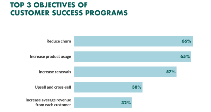 10 Customer Success Strategies You Should Implement in 2023