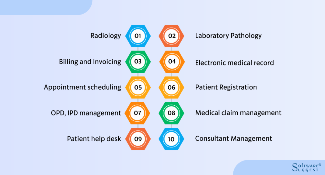👉 8 Types of Health Information System and Examples in 2023