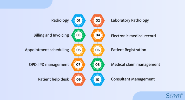 👉 8 Types of Health Information System and Examples in 2023
