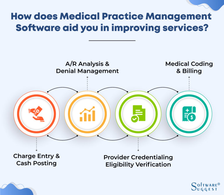 👉 8 Types of Health Information System and Examples in 2023