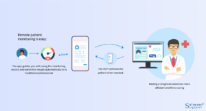 👉 8 Types of Health Information System and Examples in 2023