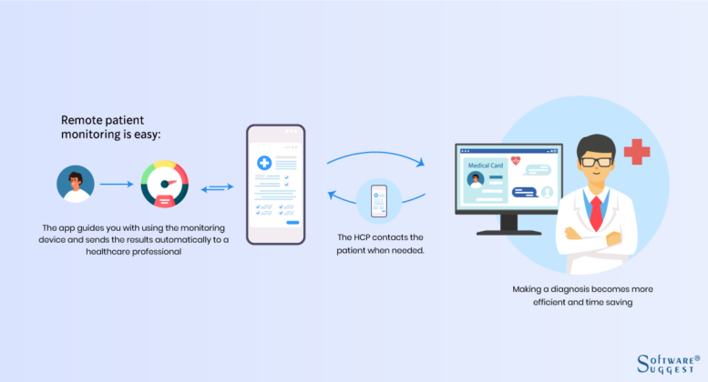 👉 8 Types of Health Information System and Examples in 2023