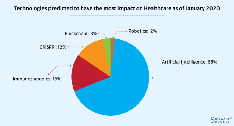 👉 8 Types of Health Information System and Examples in 2023
