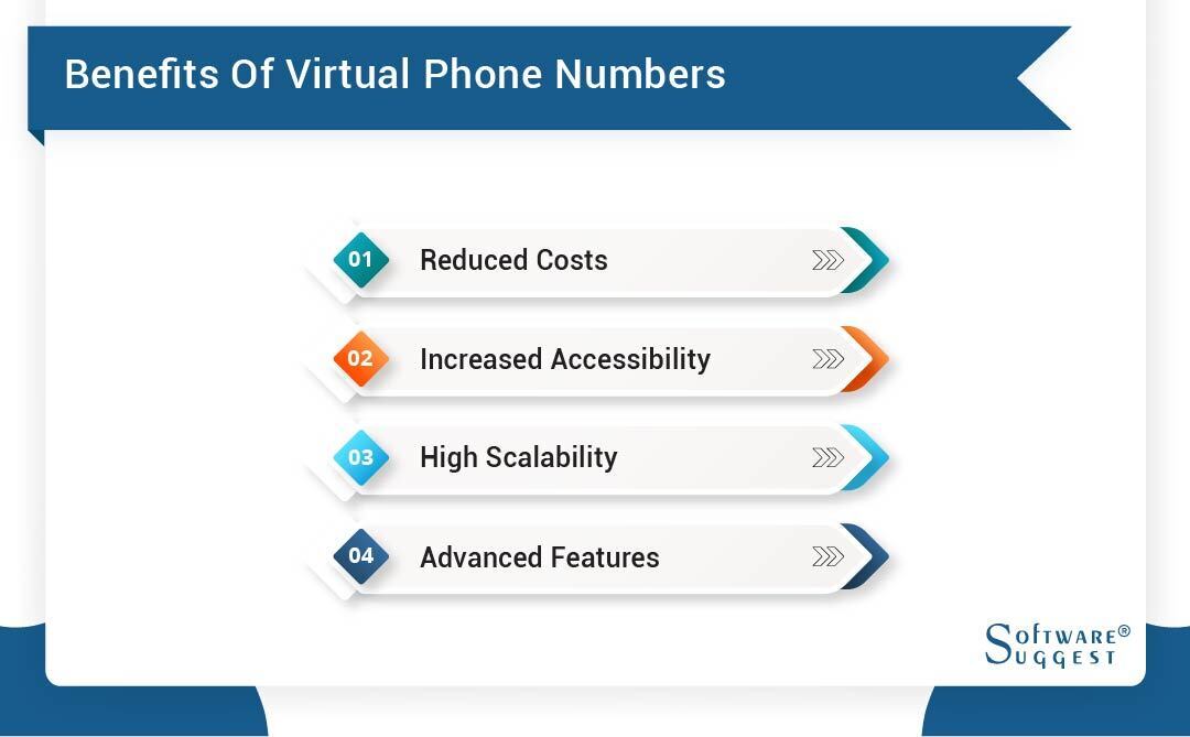 Best FREE Canadian Virtual Phone Number in 2022