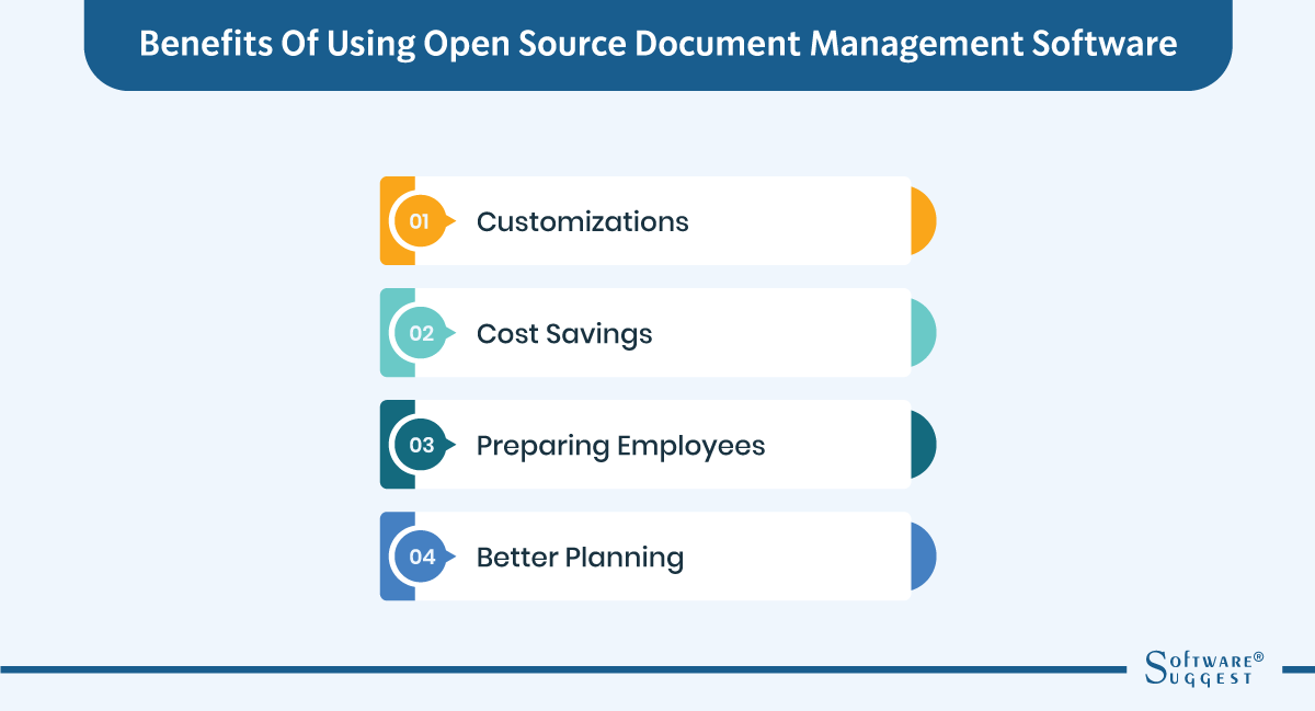 Top Free and Open Source Document Management System