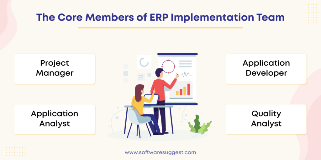 ERP Implementation Process: Phases, Methodology, and Best Practices