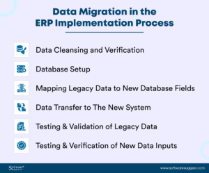 Everything You Need to Know About the ERP Implementation Process