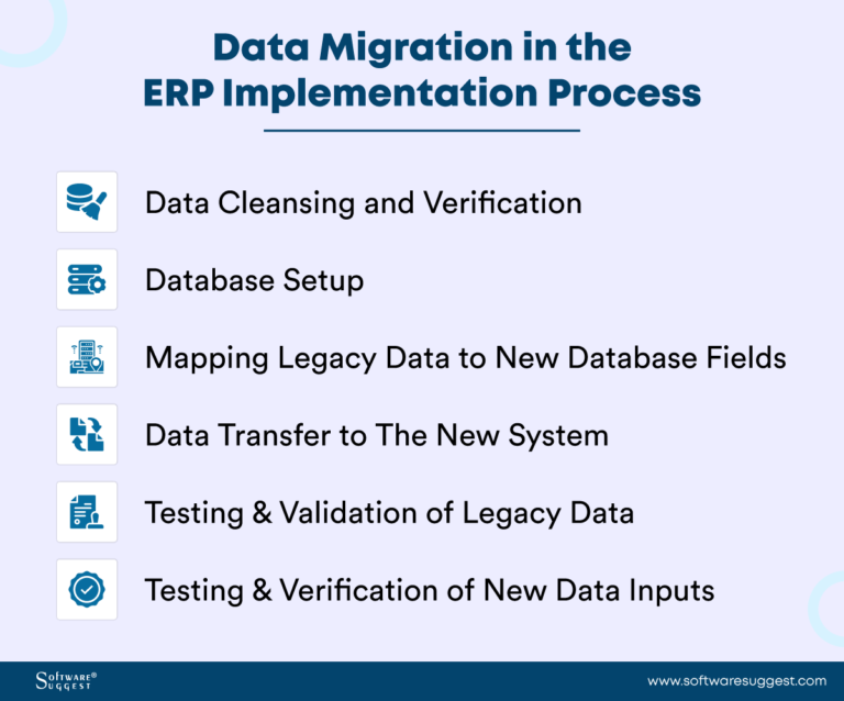 ERP Implementation Process: Phases, Methodology, and Best Practices