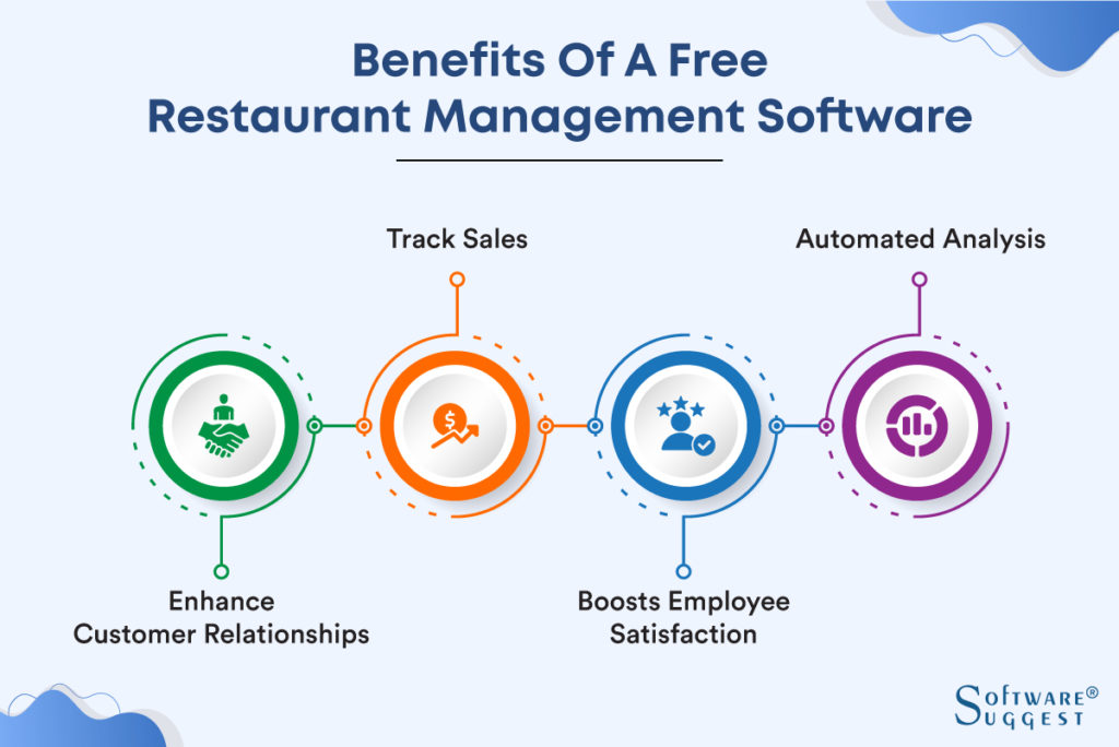 Best 15 Open Source and FREE Restaurant Management Software