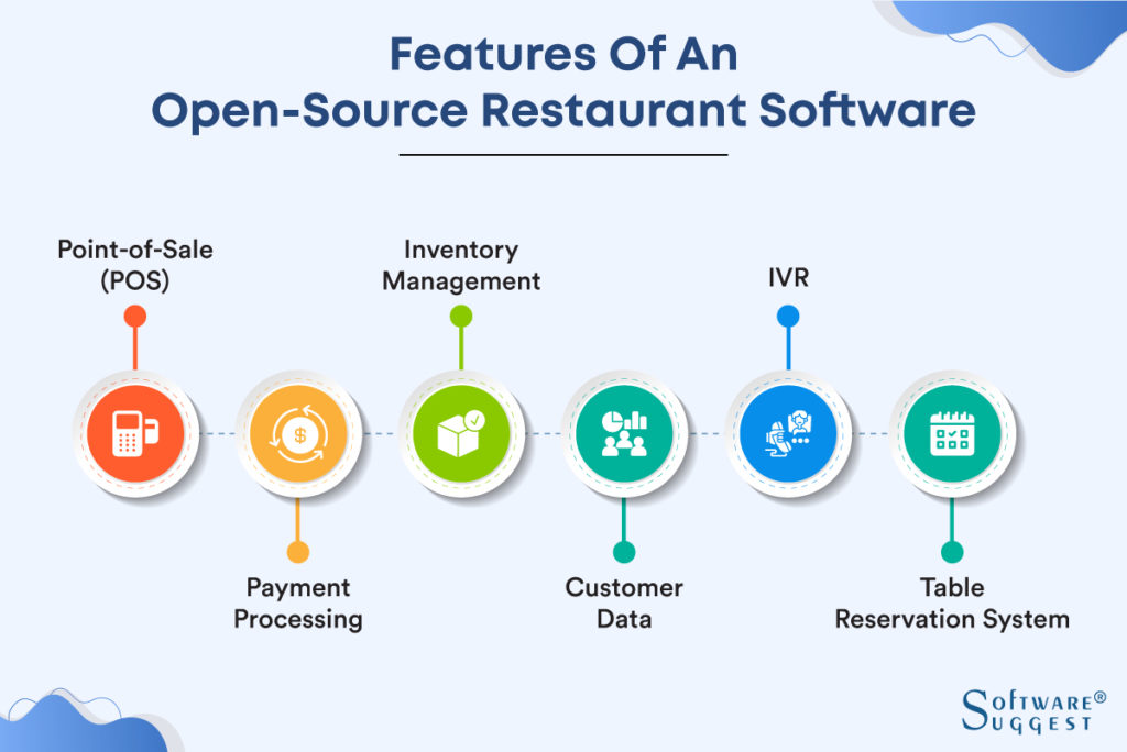 Best 15 Open Source and FREE Restaurant Management Software