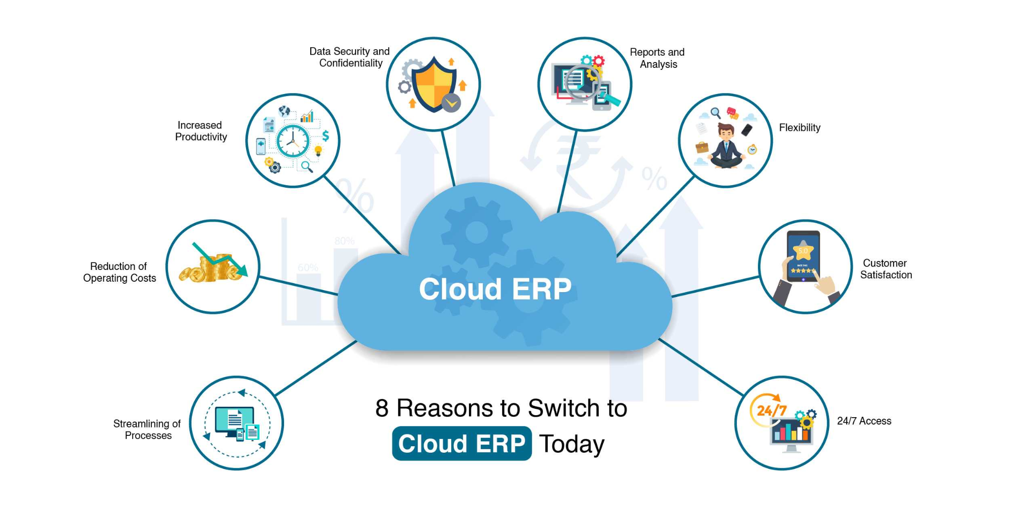 Everything You Need To Know About Cloud ERP - 2022