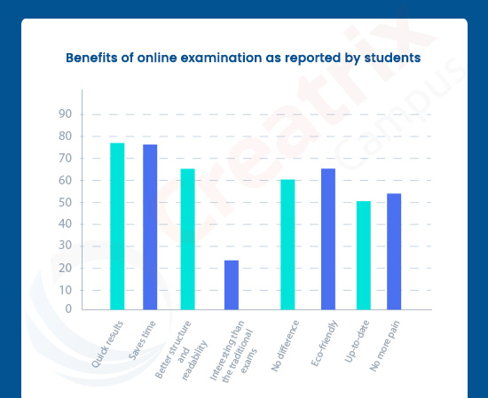 The Growing Global Importance of Examination Software