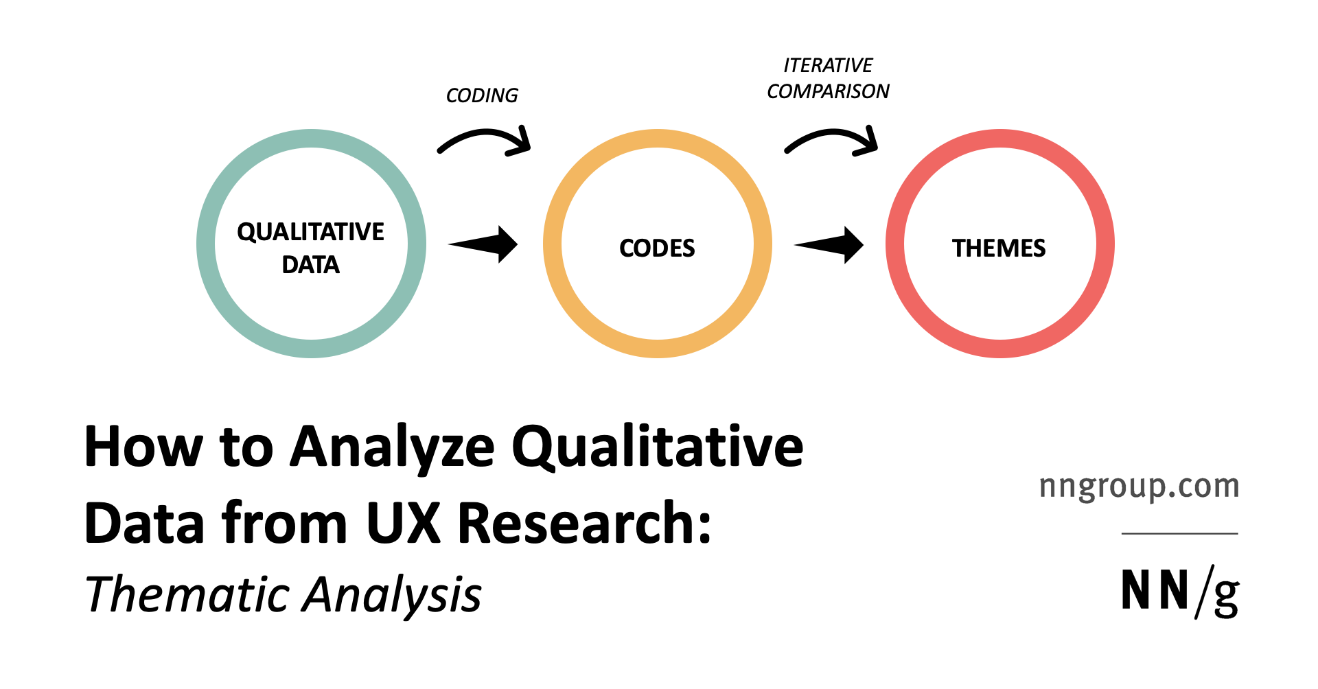 How To Choose Qualitative Coding Software