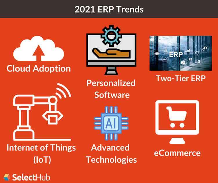 Custom ERP Software Development: All You Need To Know