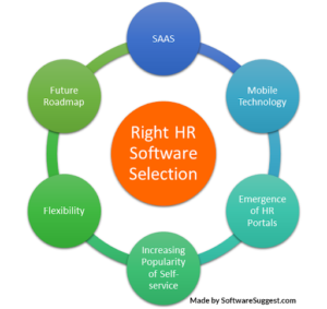 Top HR Technology Trends, Challenges, and Stats - 2022