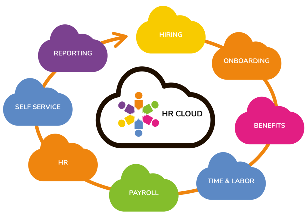 Best Cloud HR Software & Systems for HR Teams in 2023