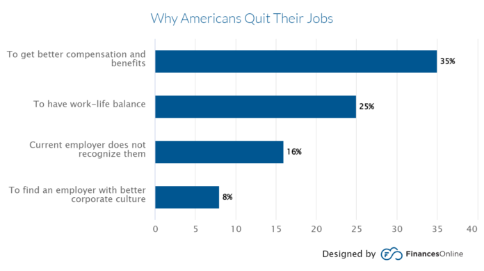 All You Need to Know About Employee Attrition Rate and Why It Matters