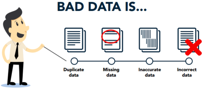 Accounting Data Analytics Detail Guide