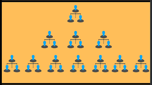 The Ultimate Guide to Starting a Successful MLM Business in 2022