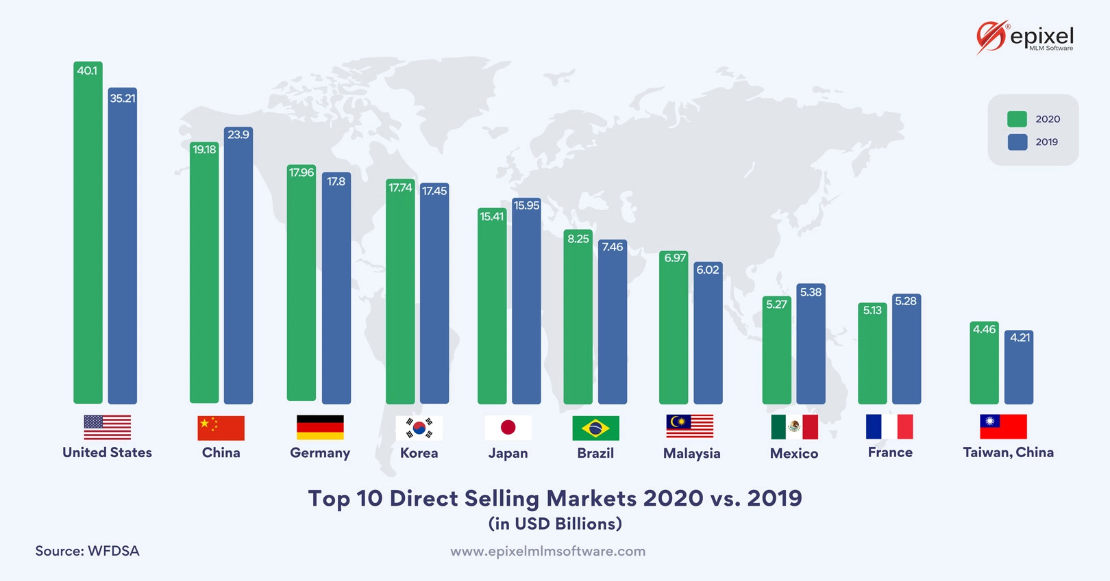 The Ultimate Guide to Starting a Successful MLM Business in 2022