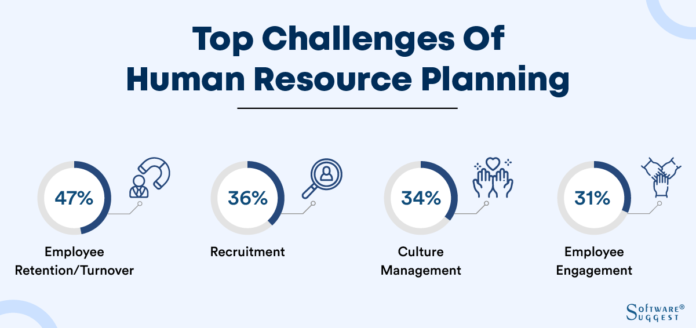 Human Resource Planning (HRP) Process, Meaning, & Examples
