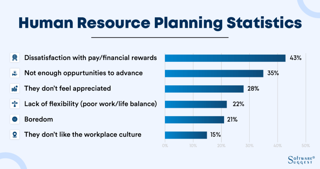 Human Resource Planning (HRP) Process, Meaning, & Examples