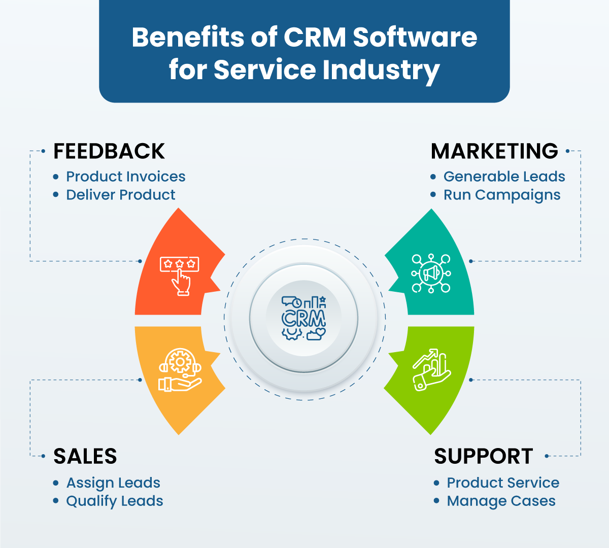 Top benefits of CRM in Service Industry