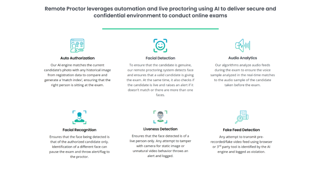 Top 10 Features of Online Examination System and Software in 2023