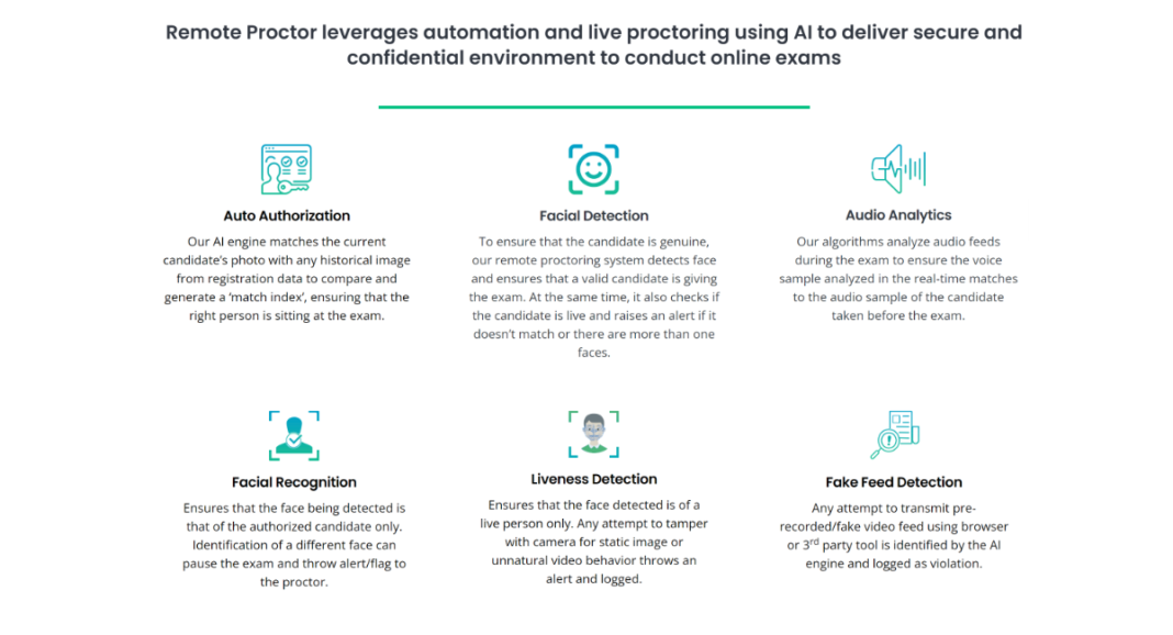 Top 10 Features of Online Examination System and Software in 2023