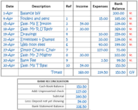 Excel Accounting Software - The Ultimate Guide