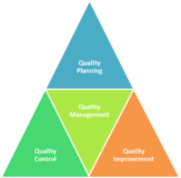 What is Core HRMS? Functions, Information and Ways to Improve It