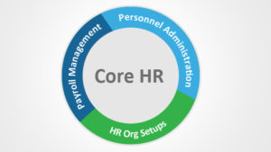 What is Core HRMS? Functions, Information and Ways to Improve It ...