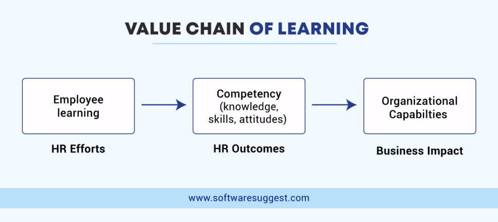 What is Core HRMS? Functions, Information and Ways to Improve It