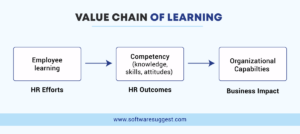 What is Core HRMS? Functions, Information and Ways to Improve It