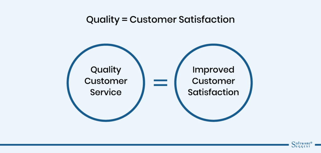 Call Center Outsourcing Services: Everything You Need To Know