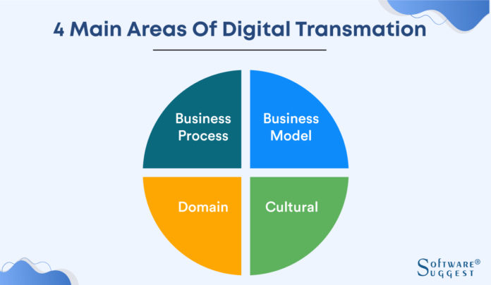 How to Create A Successful Digital Transformation Strategy?