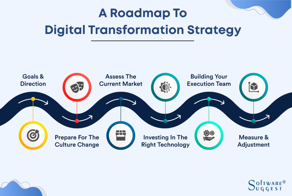 How to Create A Successful Digital Transformation Strategy?