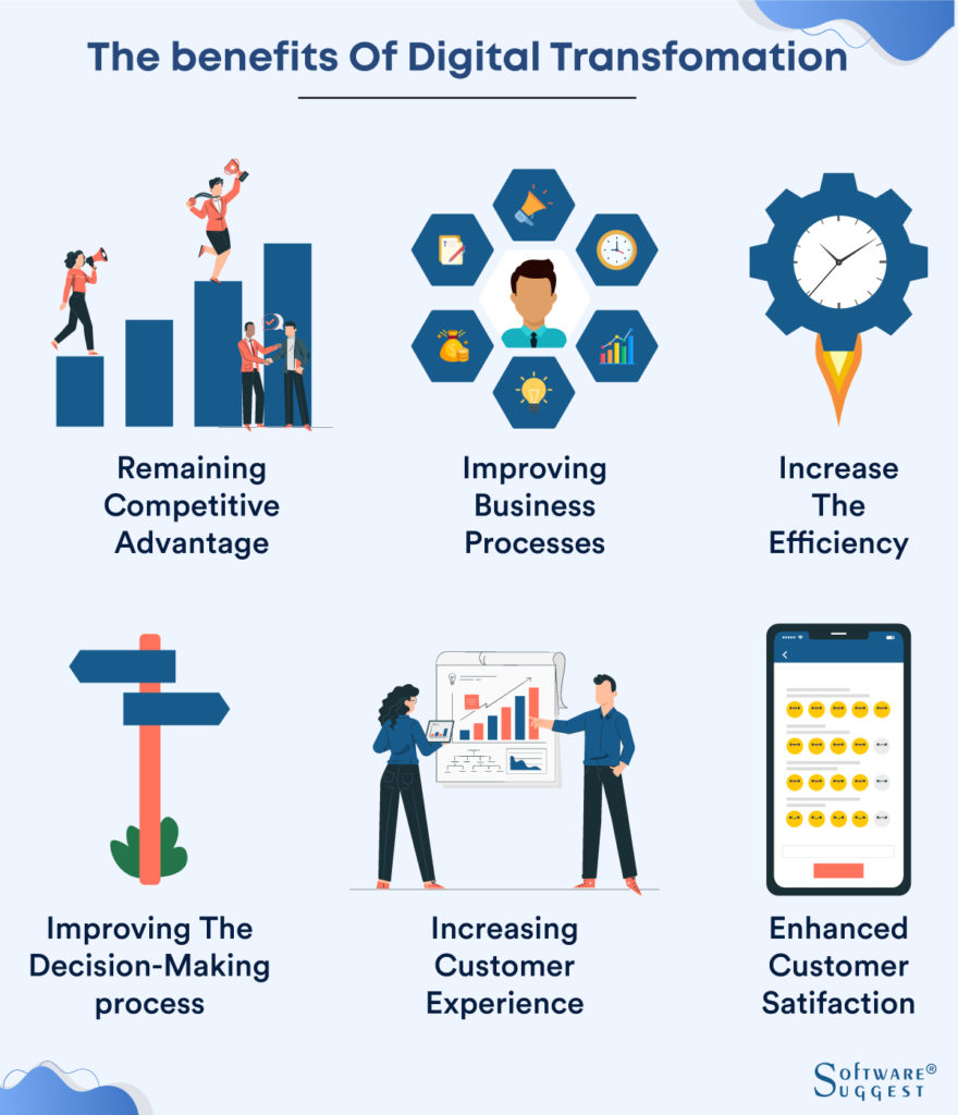 How to Create A Successful Digital Transformation Strategy?