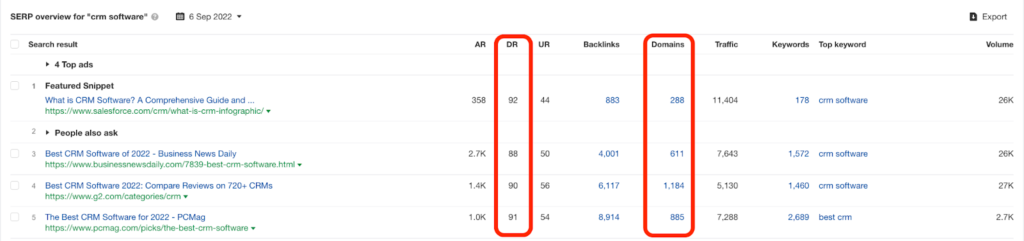 How to Track Your SEO Ranking in 2023
