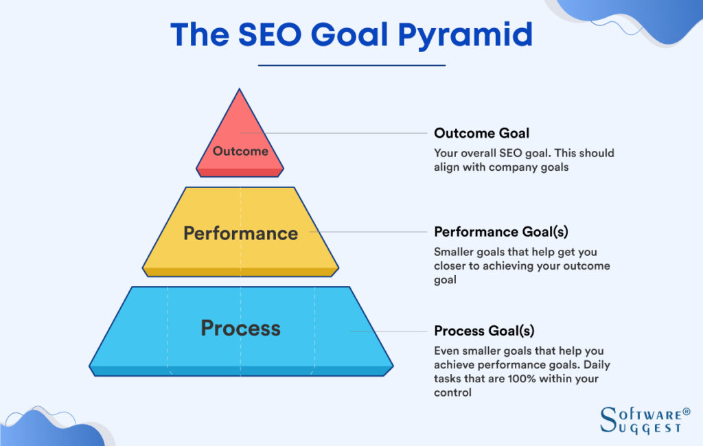 How to Track Your SEO Ranking in 2023