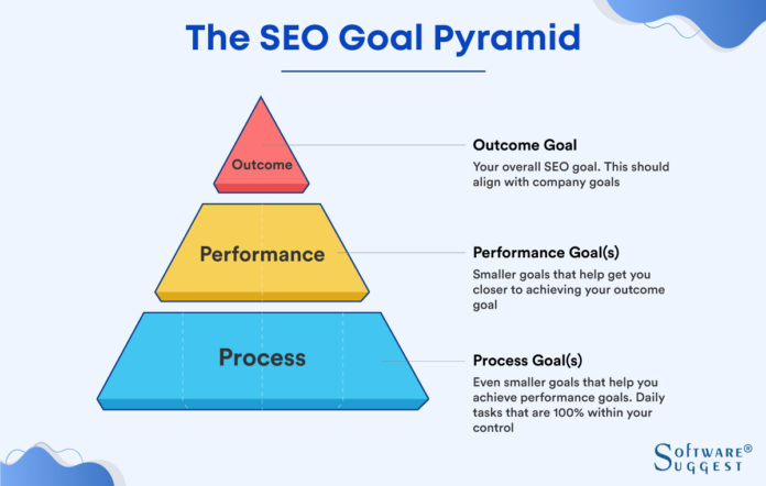How to Track Your SEO Ranking in 2023