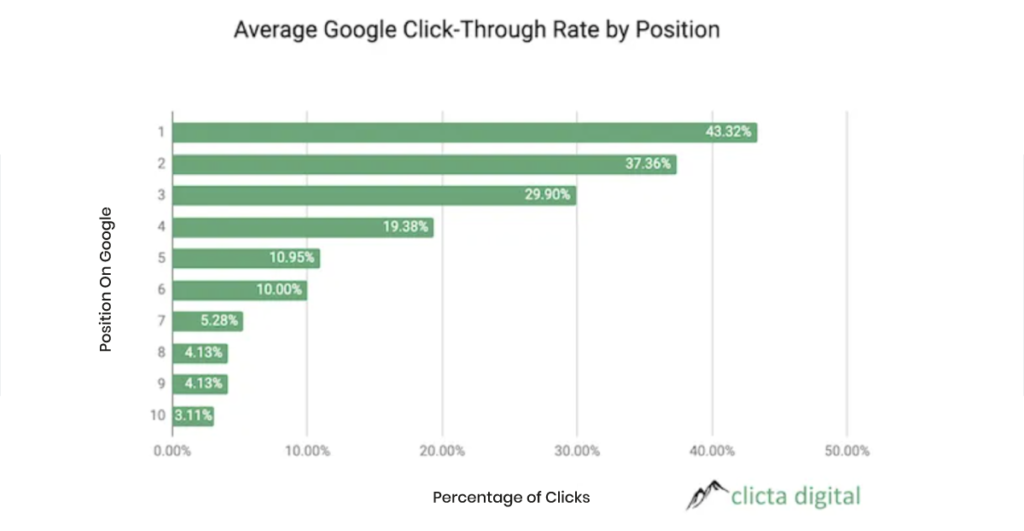 How to Track Your SEO Ranking in 2023